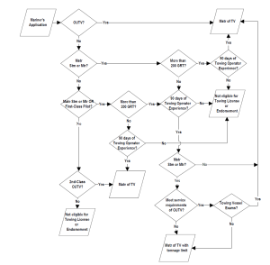 TOAR Assessments FAQs | Maritime TOAR Assessments and Marine Safety ...